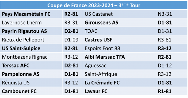 Coupe de France 2023-2024: Tirage du 5 Septembre 2023 – DISTRICT du TARN de FOOTBALL